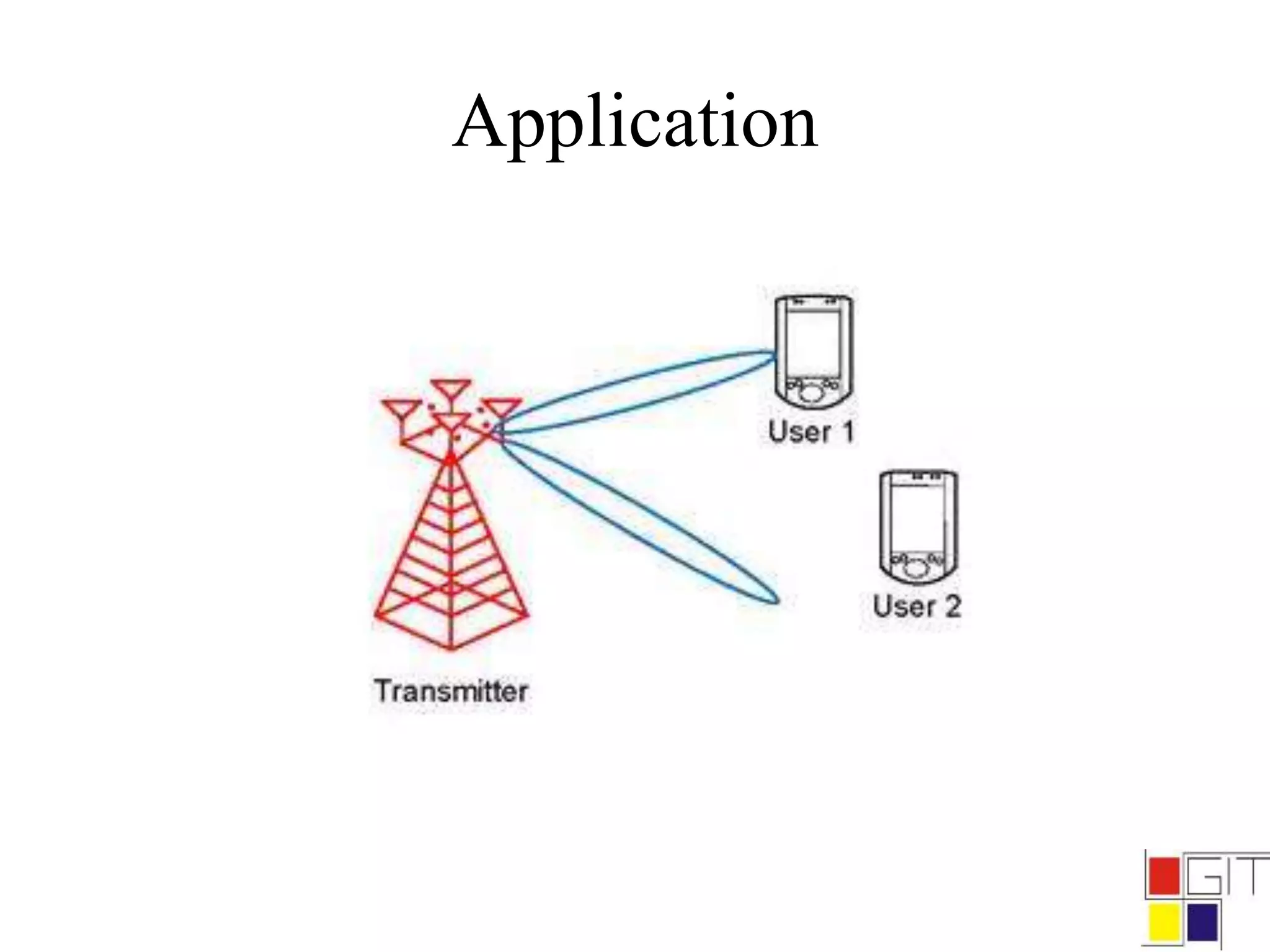 TDMA, FDMA, CDMA | PPT