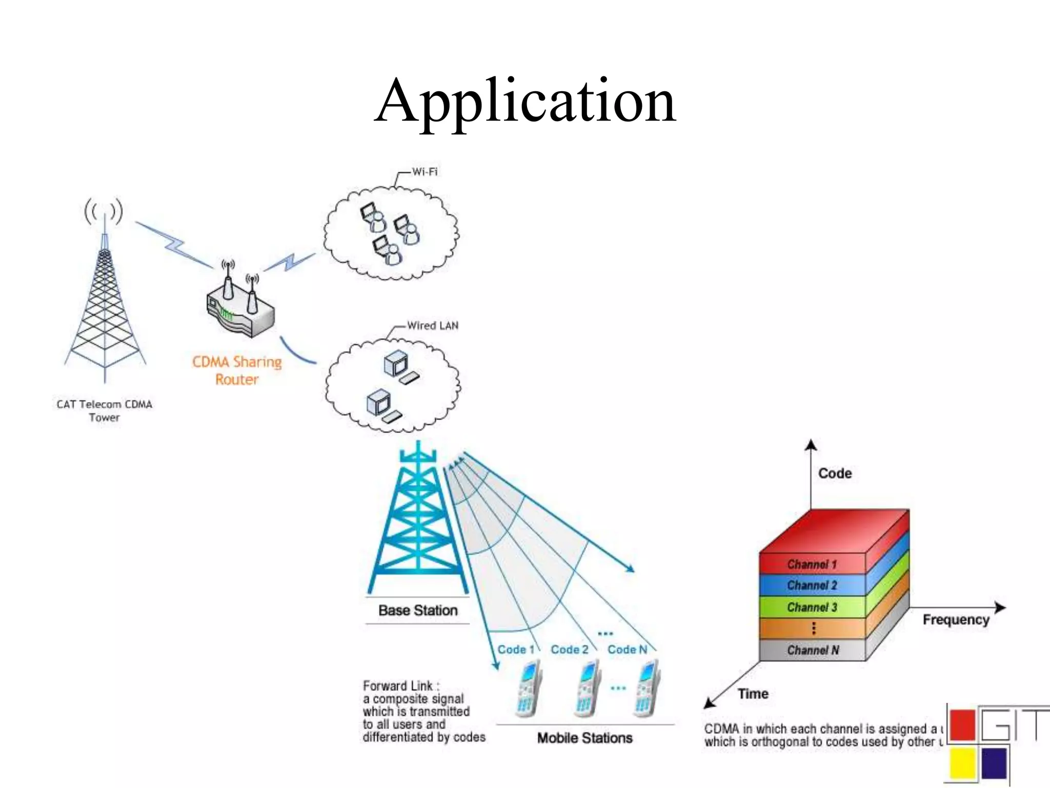 TDMA, FDMA, CDMA | PPT