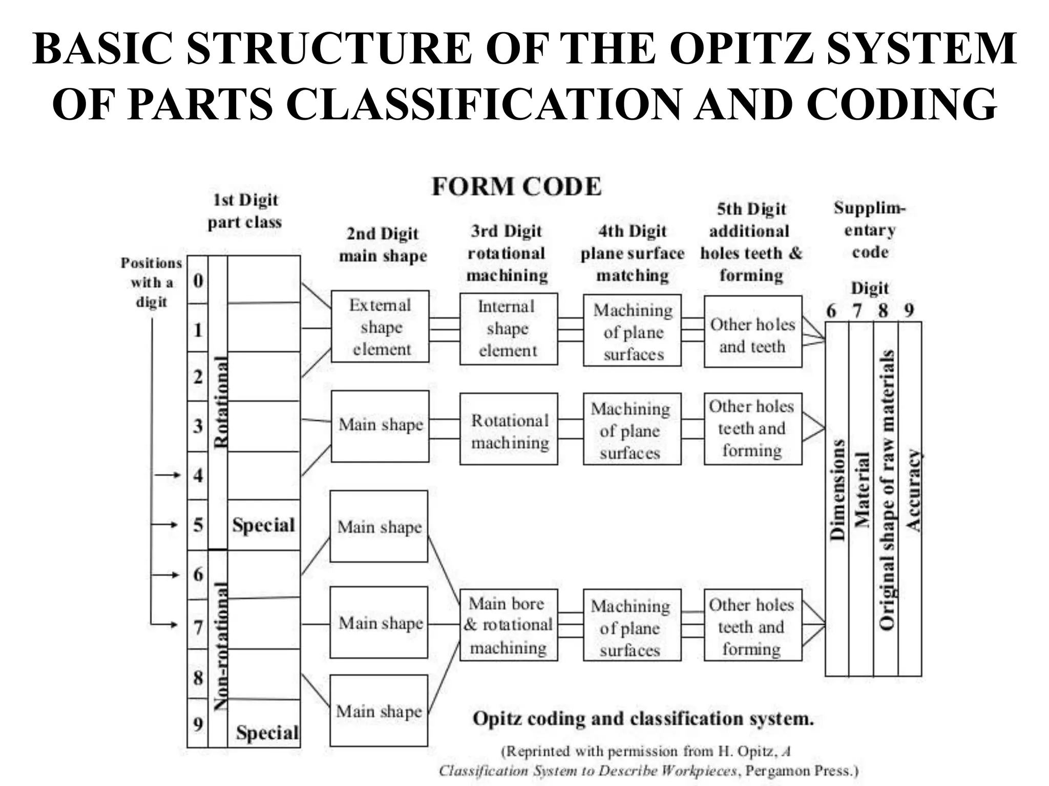 Group Technology | PPTX