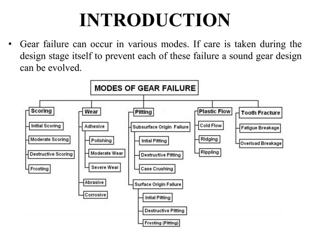 Gear Failure | PPTX