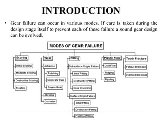 Failed Gears