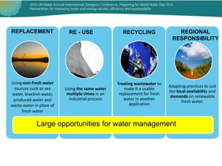 Water in the Energy Industry, by Alistair Wyness, BP, Group Water ...