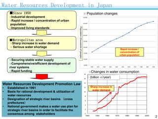 The Water-Energy nexus in Japan, by Hisaya Sawano, Government of Japan ...