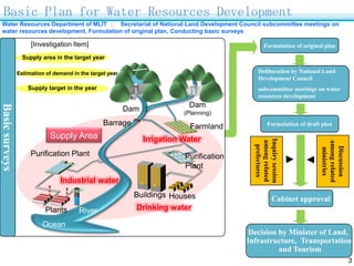The Water-Energy nexus in Japan, by Hisaya Sawano, Government of Japan ...