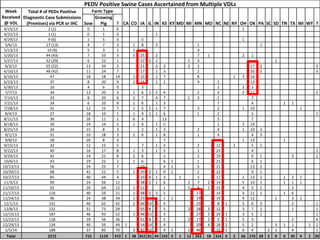 Dr. Rodger Main - PEDV's Emergence in the US: Status Report ...