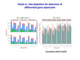 140127 abrf interlaboratory study proposal | PPT