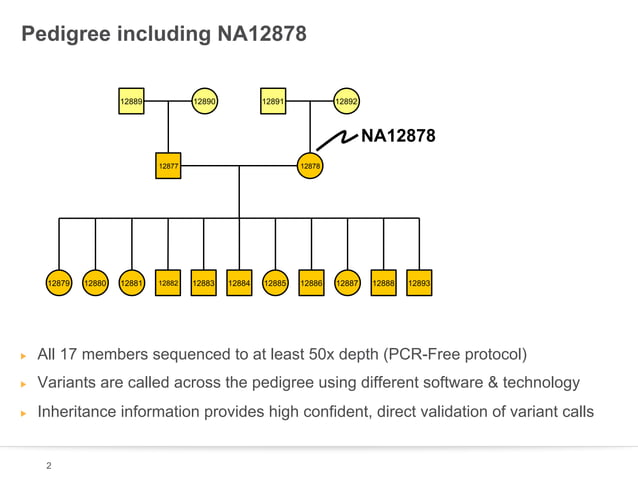 140127 platinum genomes pedigree analyses | PDF