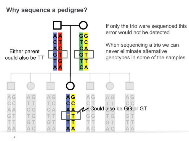 140127 platinum genomes pedigree analyses | PDF