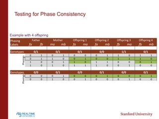 140127 rtg phased pedigree analyses | PPT