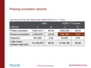 140127 rtg phased pedigree analyses | PPT