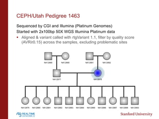 140127 rtg phased pedigree analyses | PPT