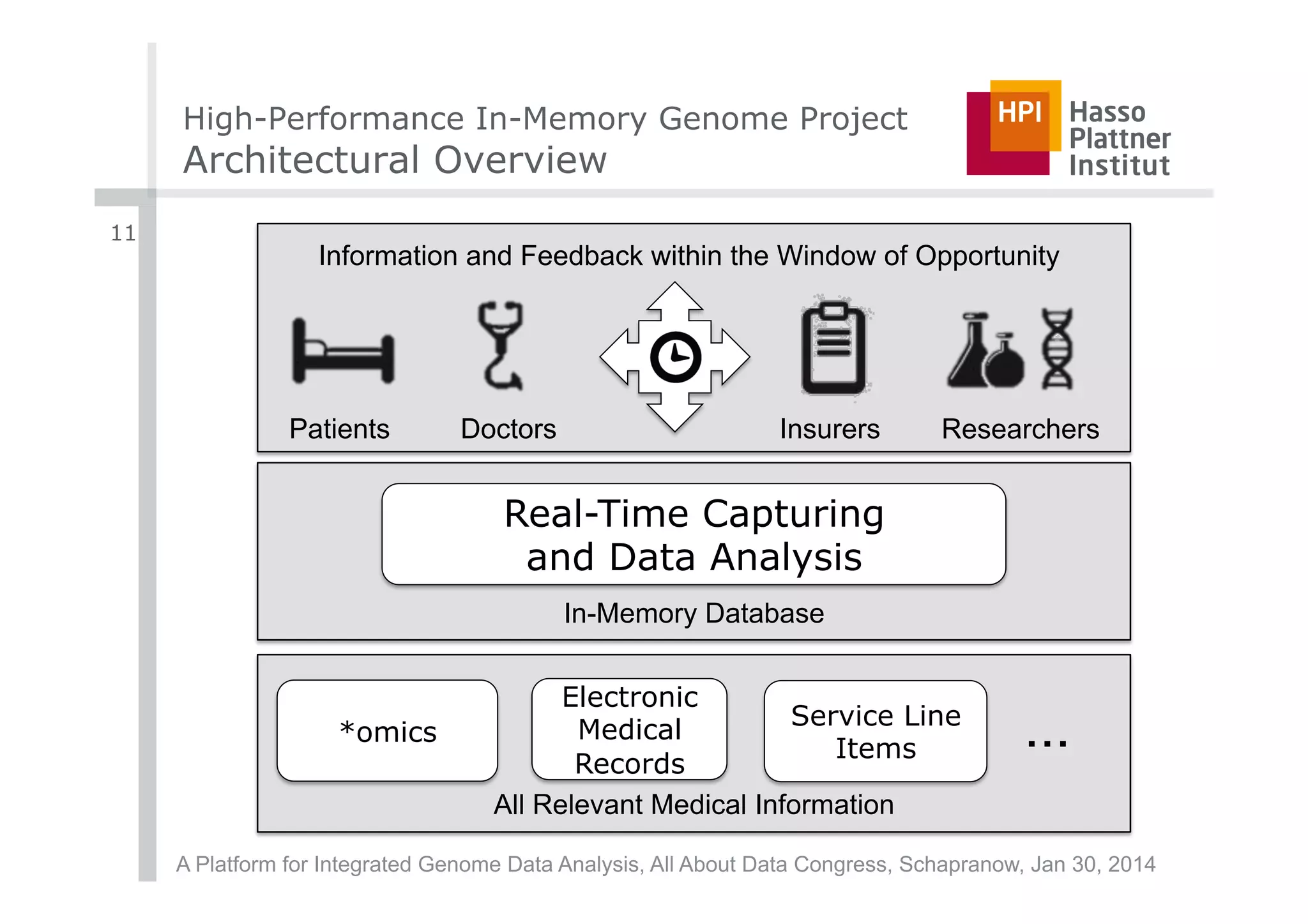 A Platform for Integrated Genome Data Analysis | PDF | Databases ...