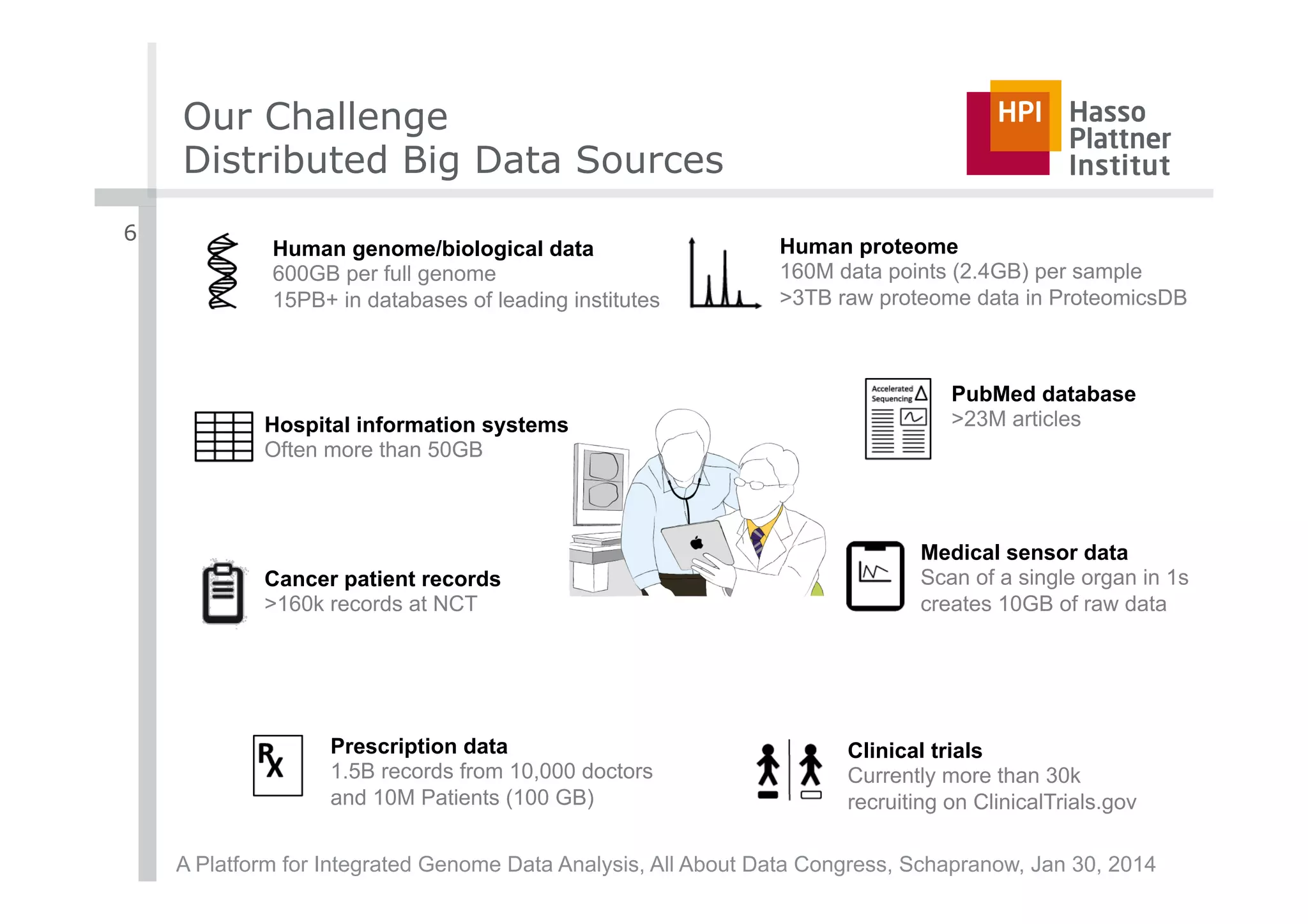 A Platform for Integrated Genome Data Analysis | PDF | Databases ...