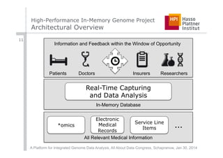 A Platform for Integrated Genome Data Analysis | PDF | Databases ...