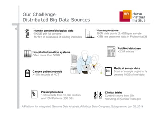 A Platform for Integrated Genome Data Analysis | PDF | Databases ...
