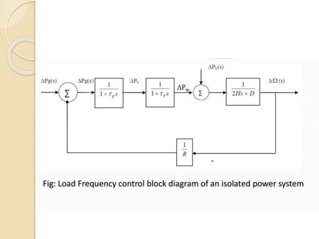 load frequency control of two area | PPT