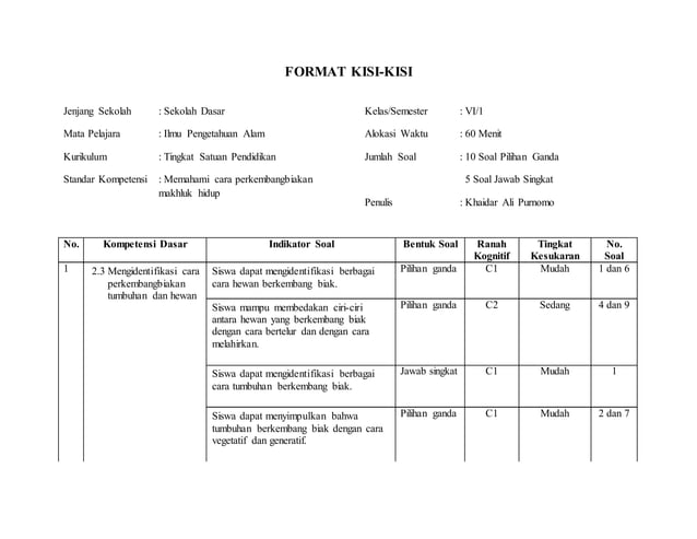Contoh Kisi-kisi dan Soal | DOCX