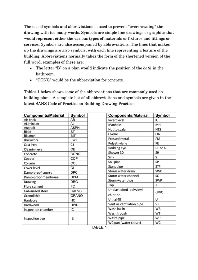 Read and Interpret Construction Drawings & specifications | DOC
