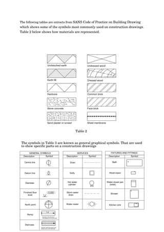 Read and Interpret Construction Drawings & specifications | DOC