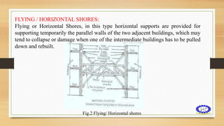 Foundation Rehabilitation | PPTX