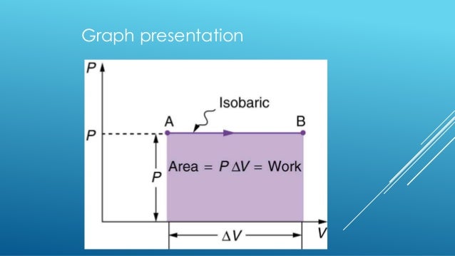 constant pressure process