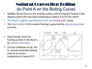 nucleate boiling | PPT