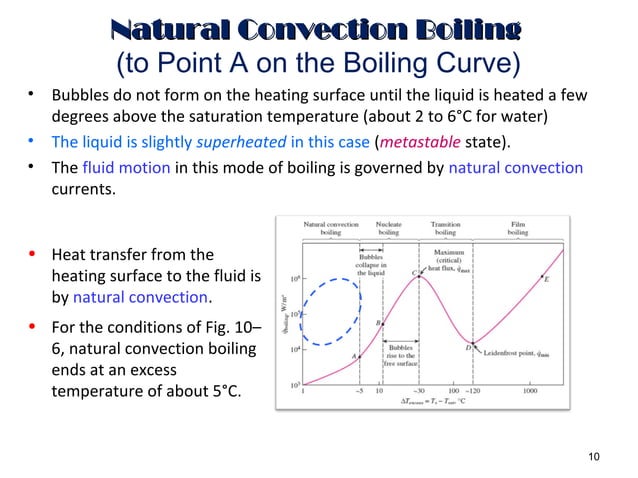 nucleate boiling | PPT