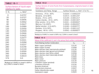 nucleate boiling | PPT