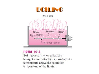 nucleate boiling | PPT