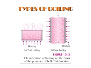 nucleate boiling | PPT