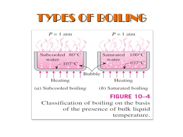 nucleate boiling | PPT