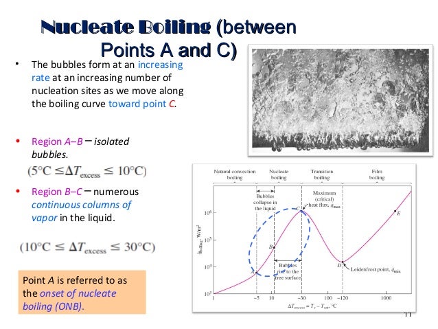 nucleate boiling