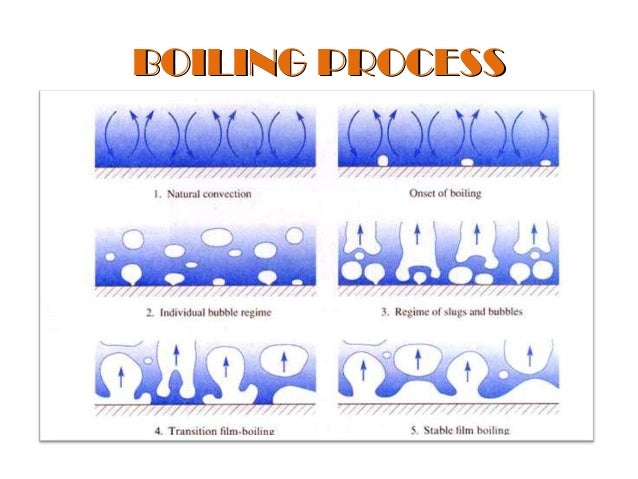 nucleate boiling