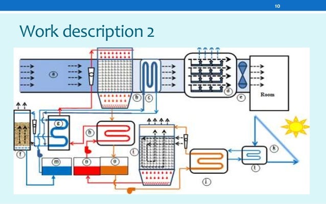solar-powered liquid desiccant solar-powered liquid desiccant