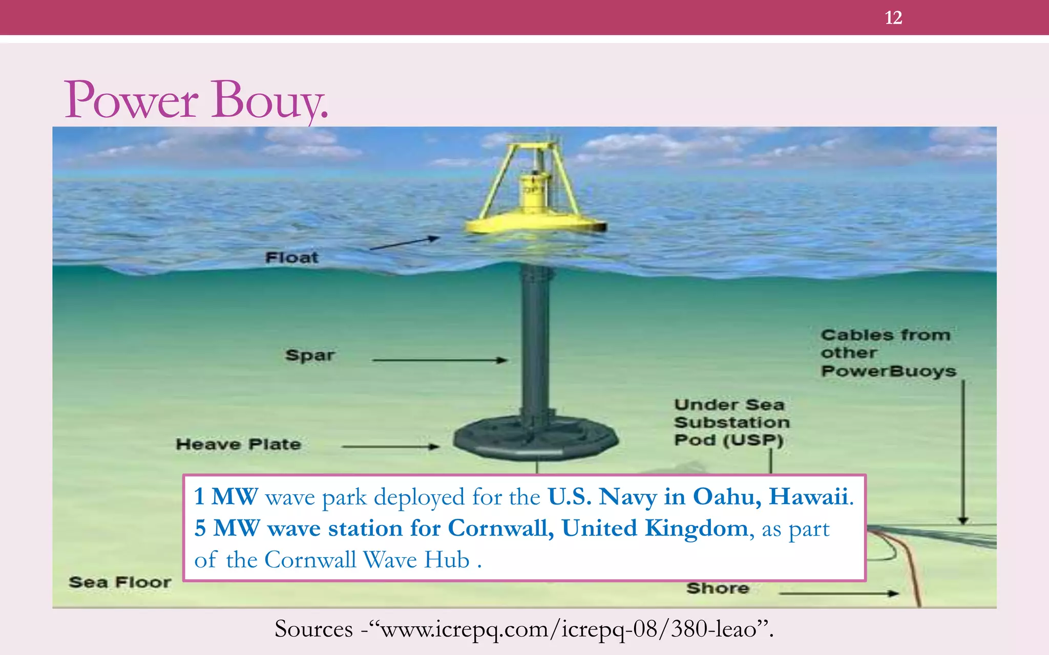 wave energy technology | PPTX