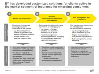 EY activities and solutions for insurers focusing on the emerging ...