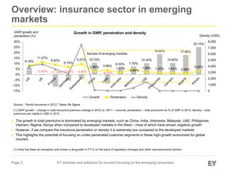 EY activities and solutions for insurers focusing on the emerging ...