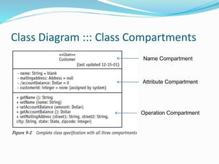 class diagram | PPT