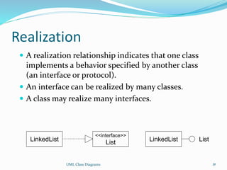 class diagram | PPTX