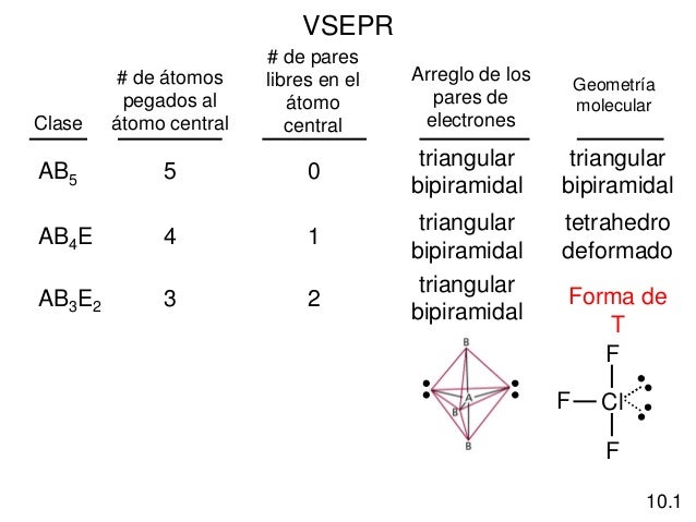 Geometria Molecular