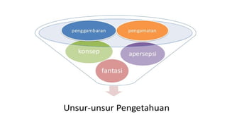 140_20230329053616_3 BERPIKIR KREATIF.pptx