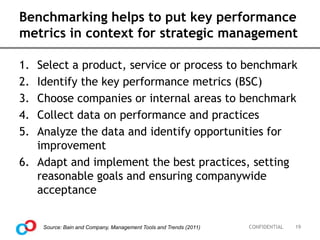 140202 balanced scorecard implementation | PPTX