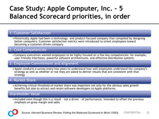 140202 balanced scorecard implementation | PPT