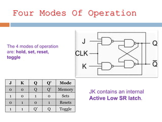 J - K & MASTERSLAVE FLIPFLOPS | PPT