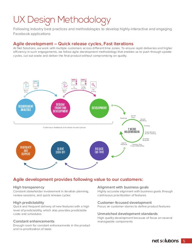 Net Solutions Facebook App Development Brochure