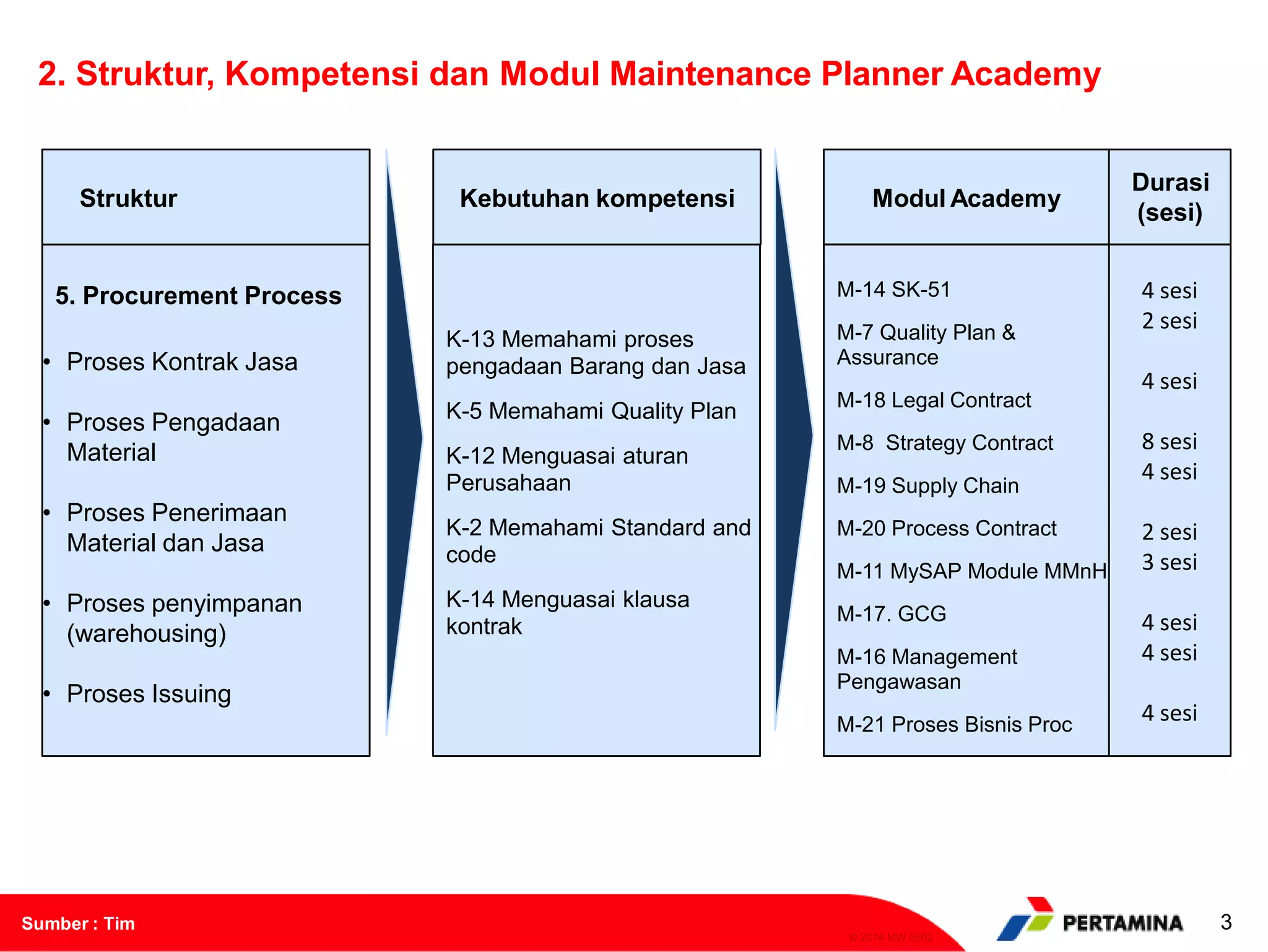 140214 silabi maintenance planner academy rev02.1 | PPTX