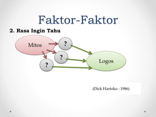 140224 faktor-faktor dan karakteristik filsafat | PPT