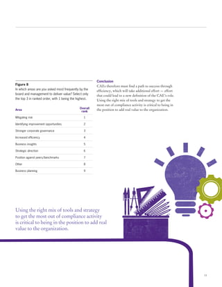 Adding internal audit value: Strategically leveraging compliance ...