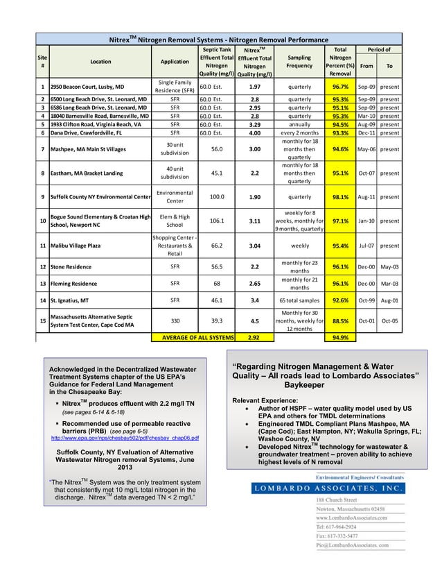 Nitrex(TM) Passive Nitrogen Removal Systems flyer | PDF Nitrex(TM) Passive Nitrogen Removal Systems flyer | PDF