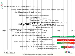 Dr. Brian Payne - PCV2: Diagnostics, Control, Protection, and Efficacy ...